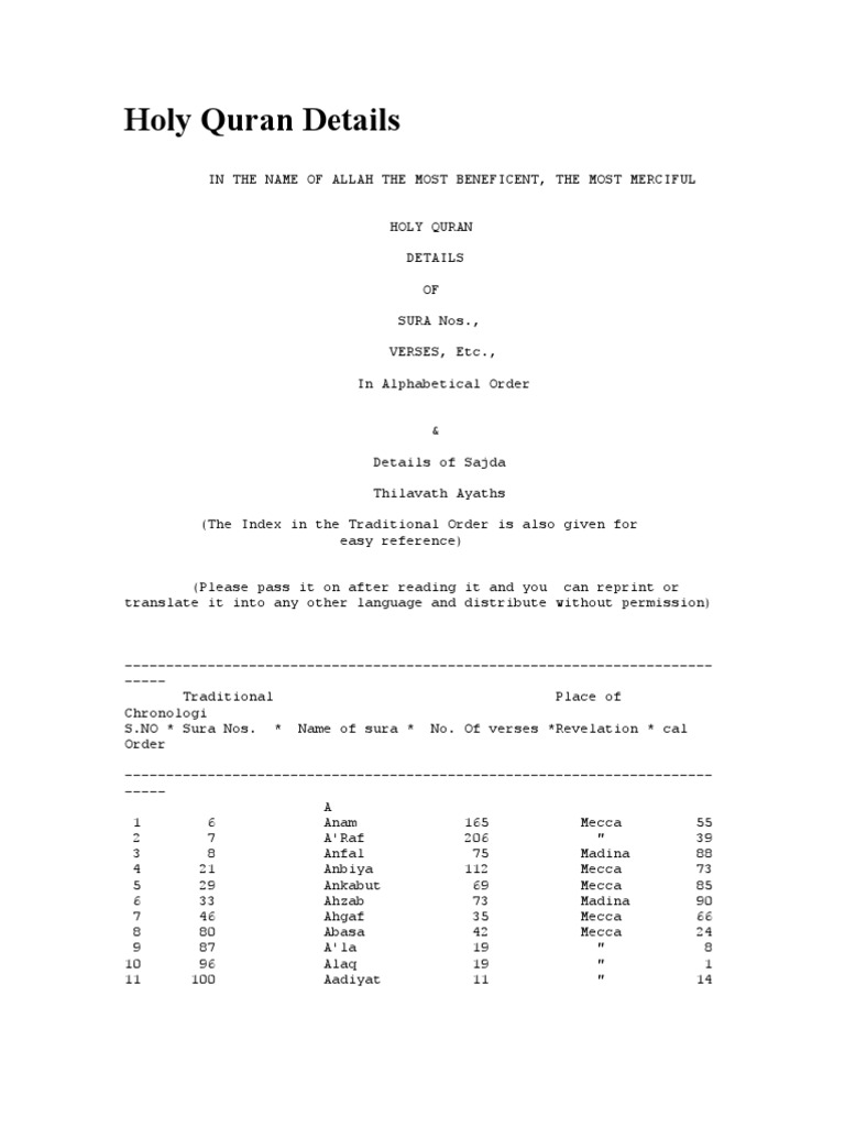 HOLY QURAN Details | PDF | Surah | Quran