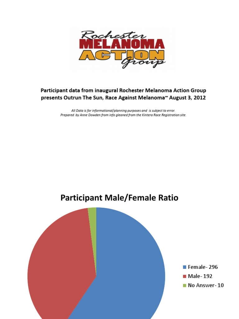 Participant Stats From August 2012 Event | PDF | Social Science