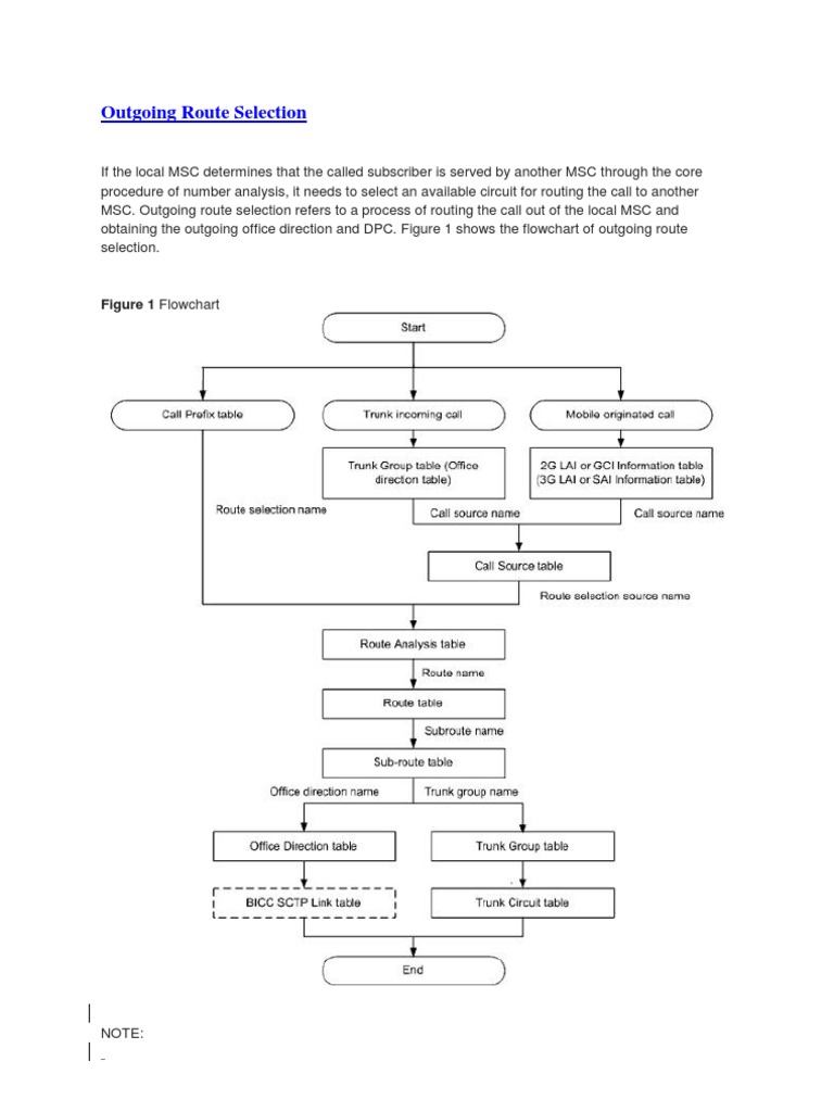 Link Configuration of MSoftX3000 | PDF | Parameter (Computer ...