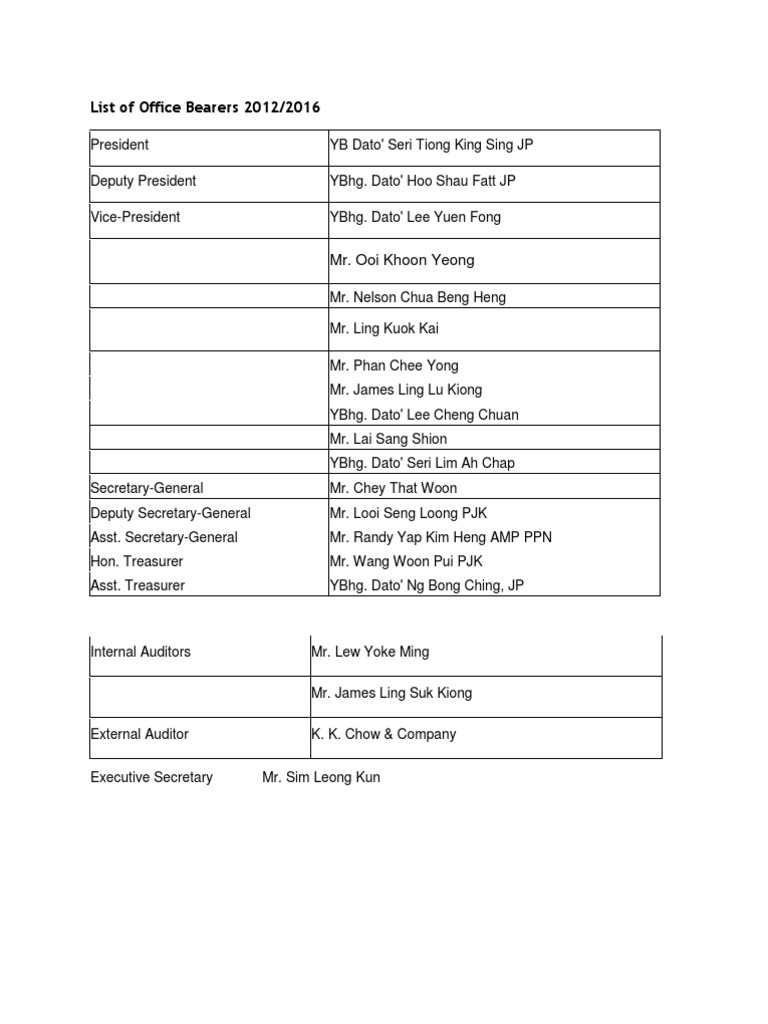 Office Bearers 2012/2016 List | PDF
