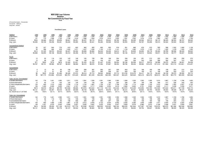 2008 MSR Loan Volume Overview | PDF | Education Finance | Students