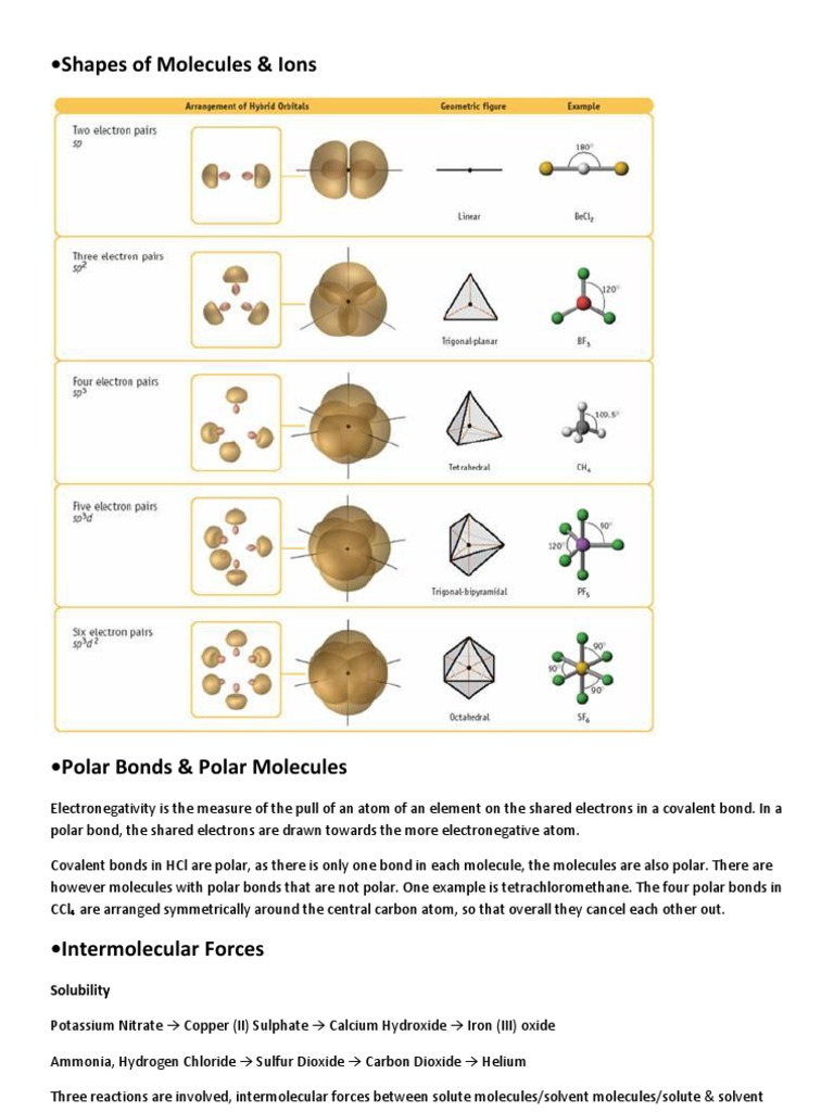 Shapes of Molecules & Ions: Solubility | PDF | Chemical Polarity ...