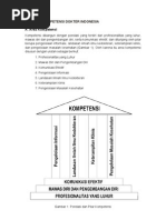 SKDI - Dokter Umum (3A, 3B, 4) | PDF