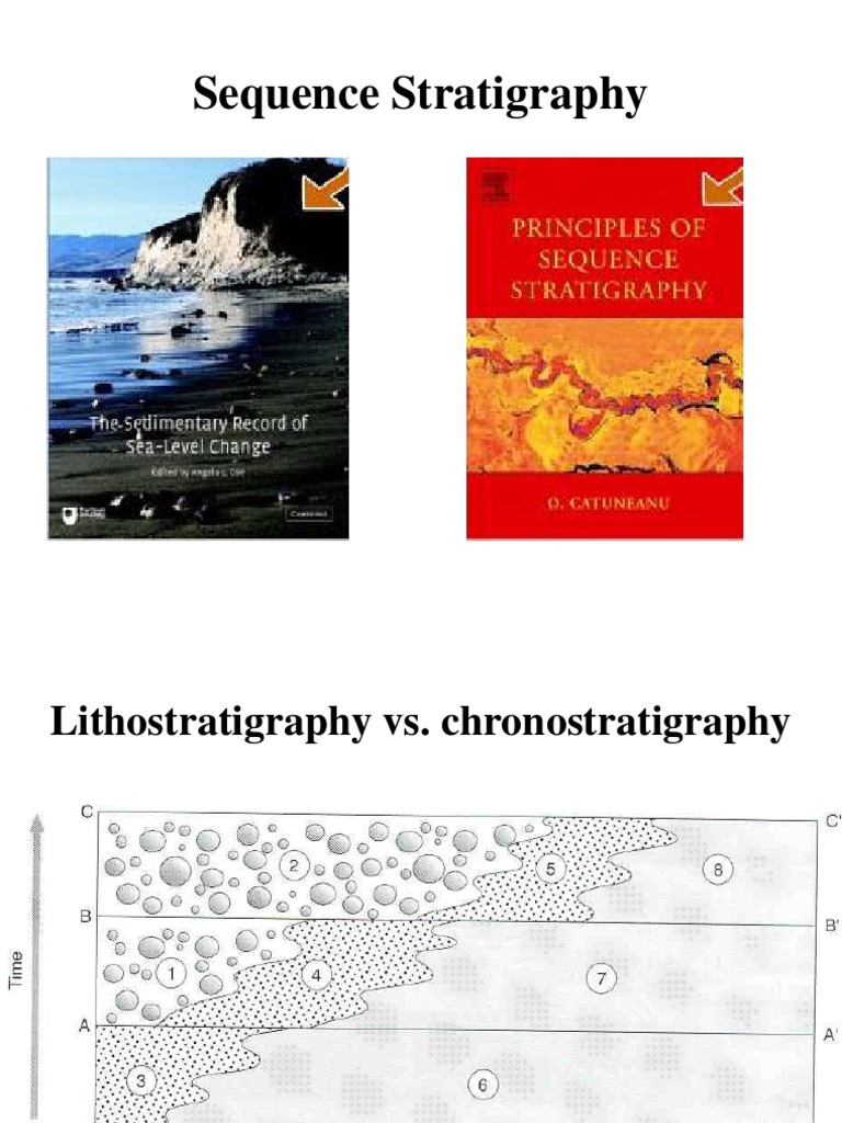 Sequence Stratigraphy and Sea-Level Changes | PDF | Erosion | Stratigraphy