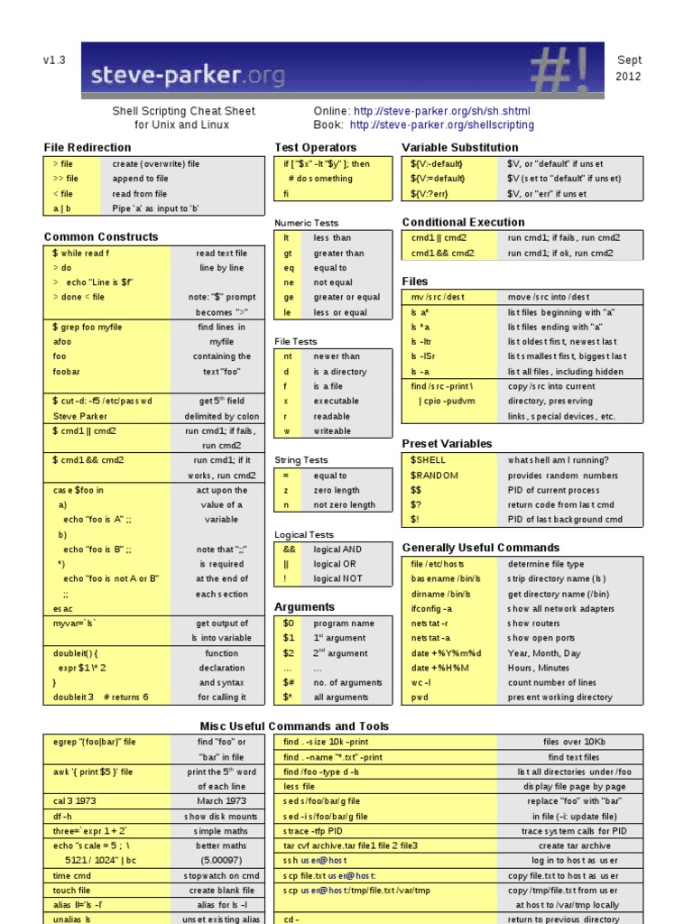 Cheat Sheet Computer File Operating System Technology