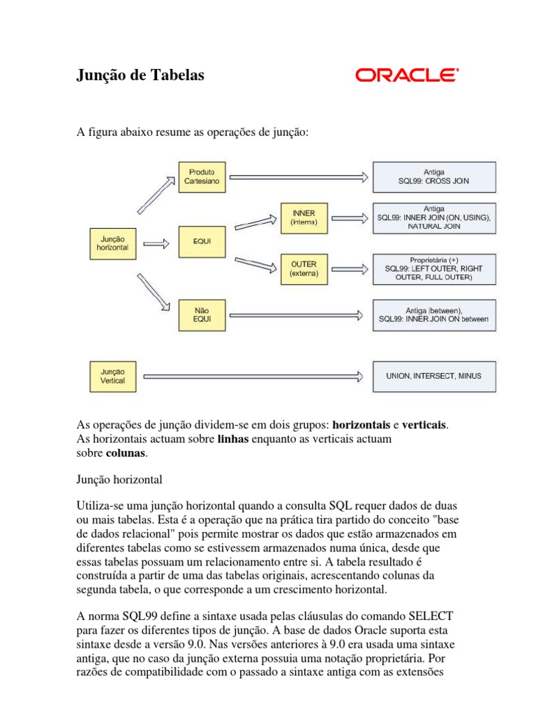 Comandos SQL e Exercicios Avançados | PDF | SQL | Design de software