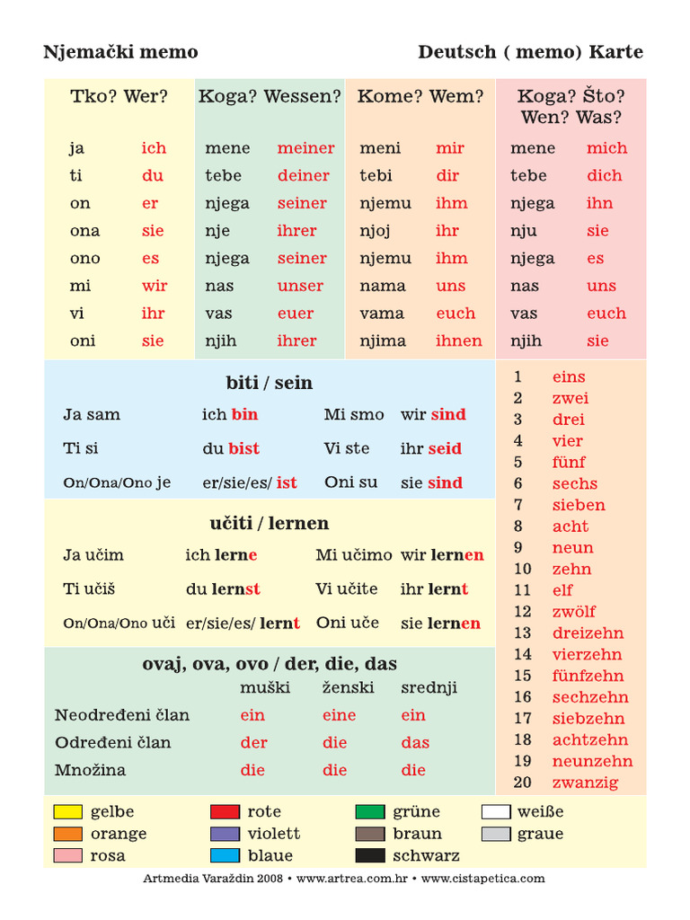 Memo Njemački Za Djecu | PDF