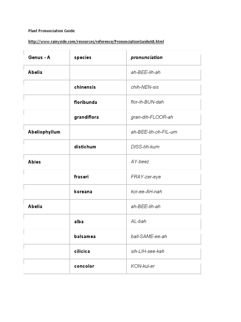 Plant Pronunciation Guide 72 PP | PDF