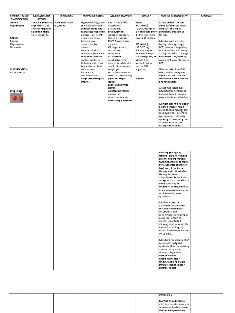 fluphenazine drug study! | Antipsychotic | Dystonia