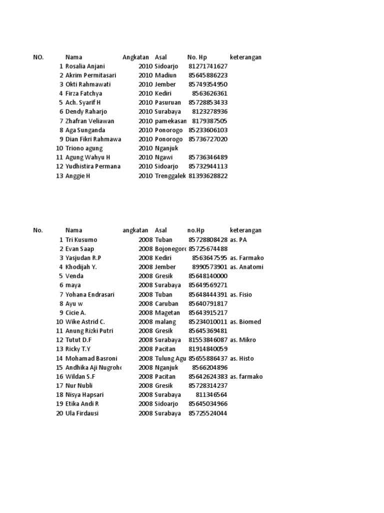 Database Panacea | PDF