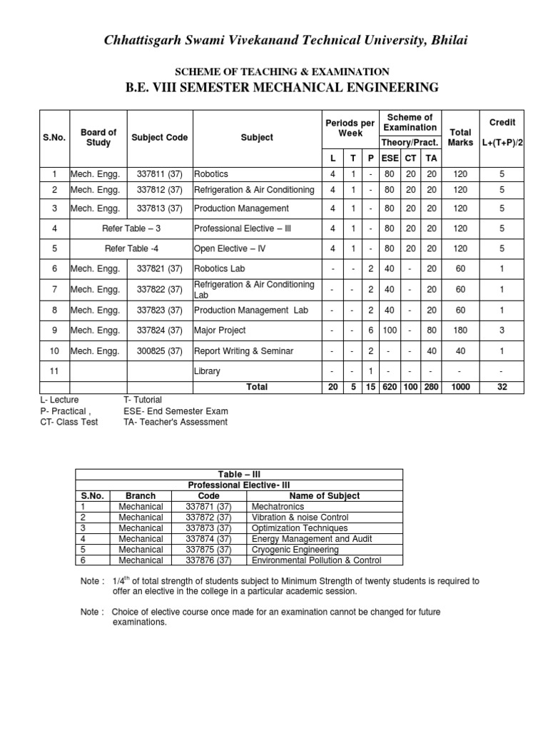 Csvtu 8th Sem Syllabus For Mechanical Engineering | PDF | Cryogenics ...