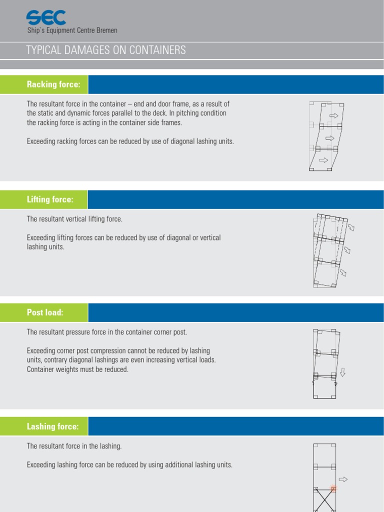 Container Damage Forces Explained | PDF | Technology & Engineering