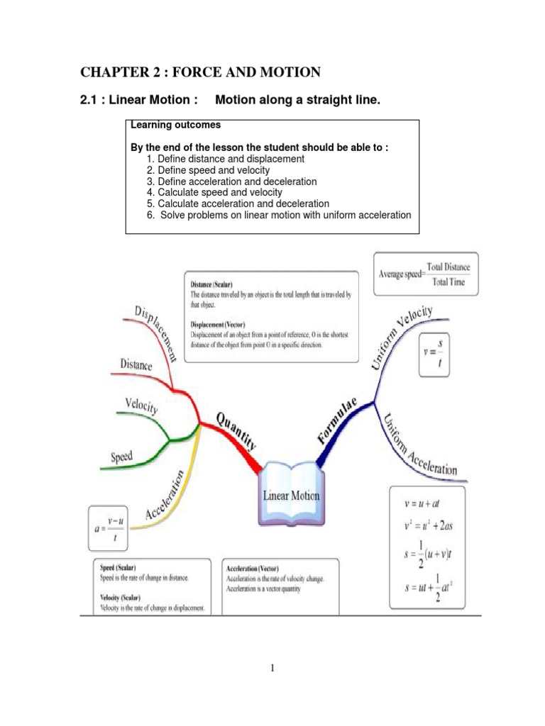 Physics Form 4 | PDF | Collision | Momentum