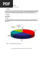 Myanmar-EPI-Fact Sheet-2024 | PDF | Vaccination