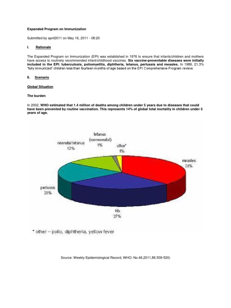 Expanded Program On Immunization | PDF | Vaccines | Measles