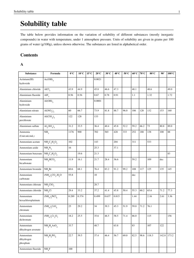 Solubility Table | PDF