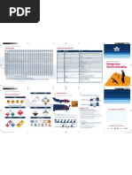 NOTOC | PDF | Dangerous Goods | Cargo