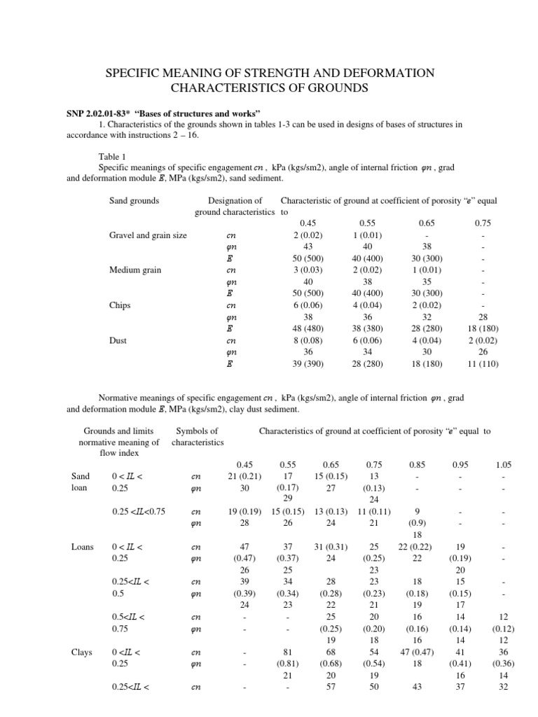 Soil Table | Friction | Porosity