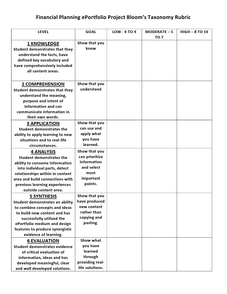 Blooms Taxonomy Rubric | PDF