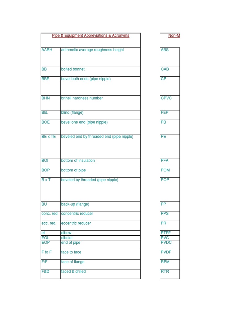 Abbreviations in Piping | PDF | Pipe (Fluid Conveyance) | Hvac