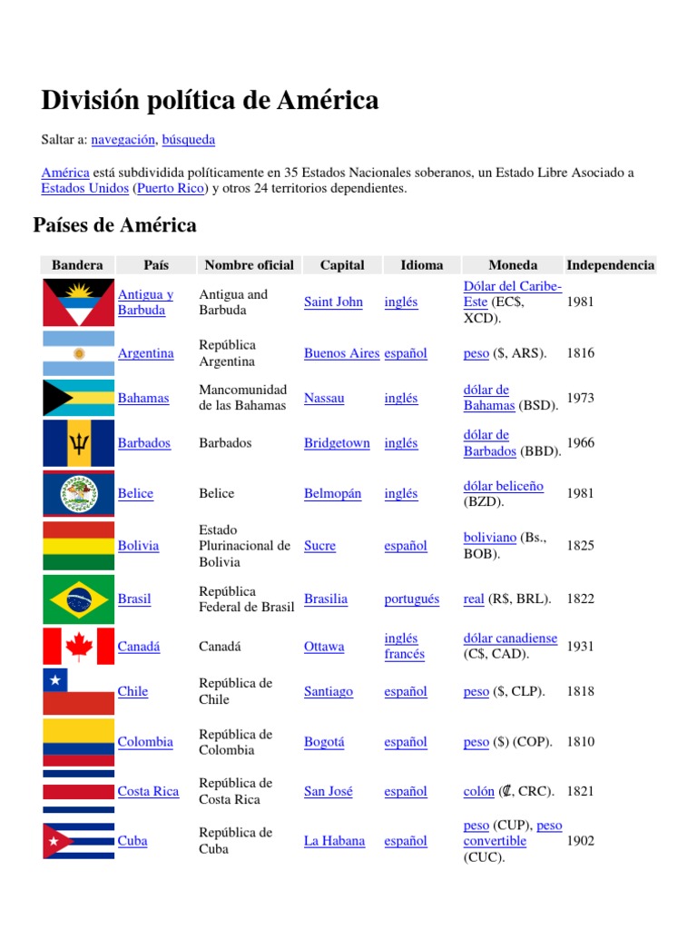 División Política de América | PDF | Américas | Groenlandia