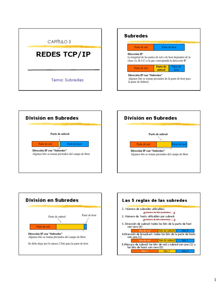 CAPITULO 5 - Subredes PDF | PDF | Dirección IP | Telecomunicaciones