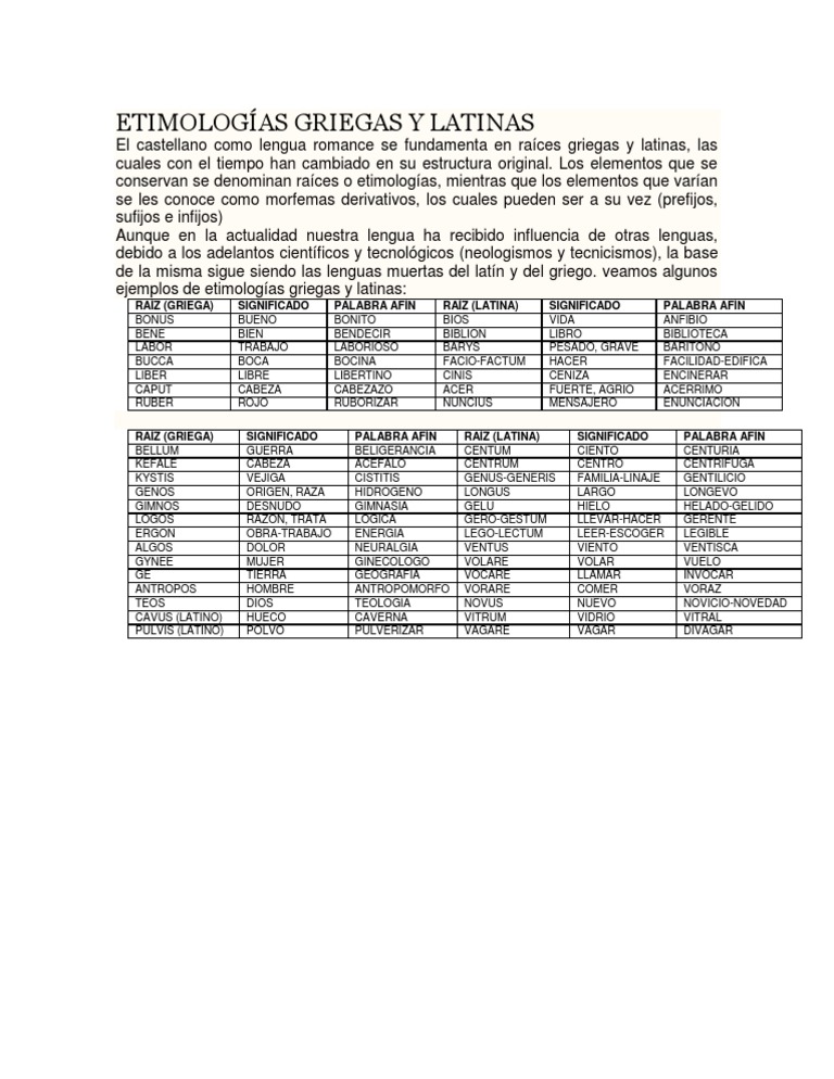ETIMOLOGÍAS GRIEGAS Y LATINAS | Onomástica | Morfología Lingüística