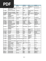 LGU Scorecard | PDF | Tuberculosis | Patient