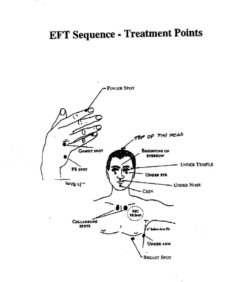 EFT Tapping Points | PDF