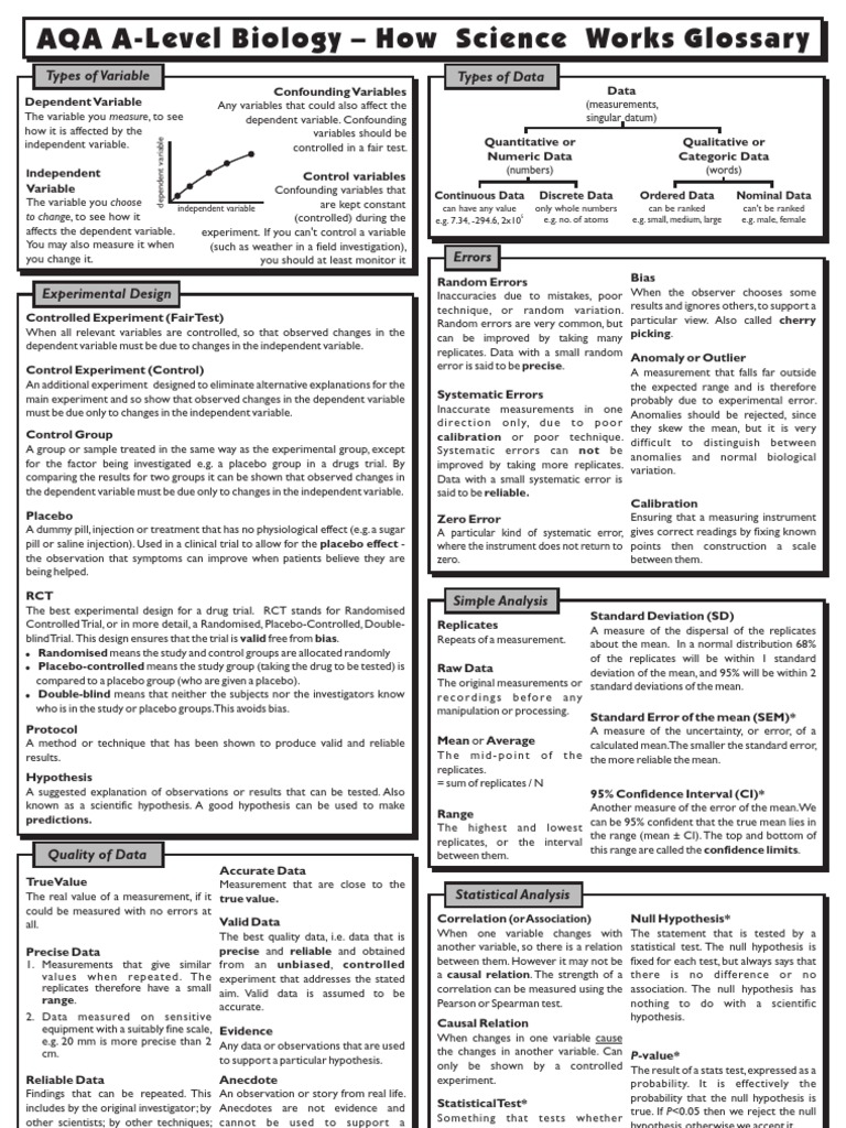 Glossary How Science Works Alevel Biology Edexcel | PDF | Scientific ...