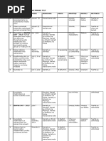 DOKEZO LA SABILI (Imeboreshwa) | PDF