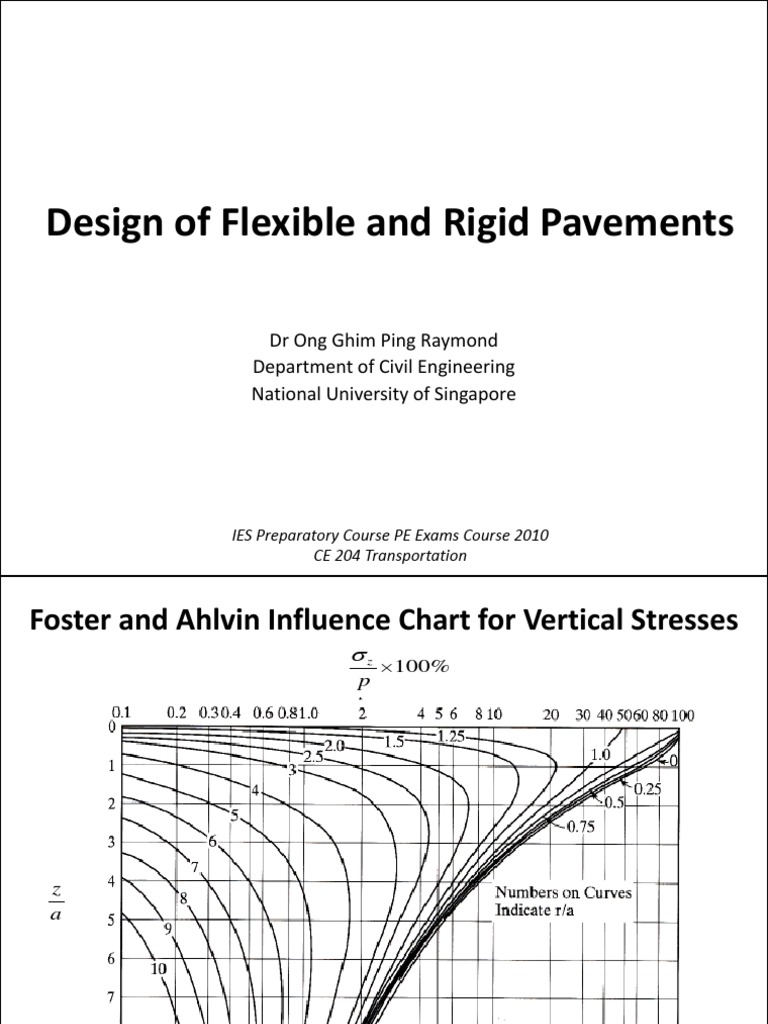 Road Note 29 Charts | PDF | Road Surface | Road