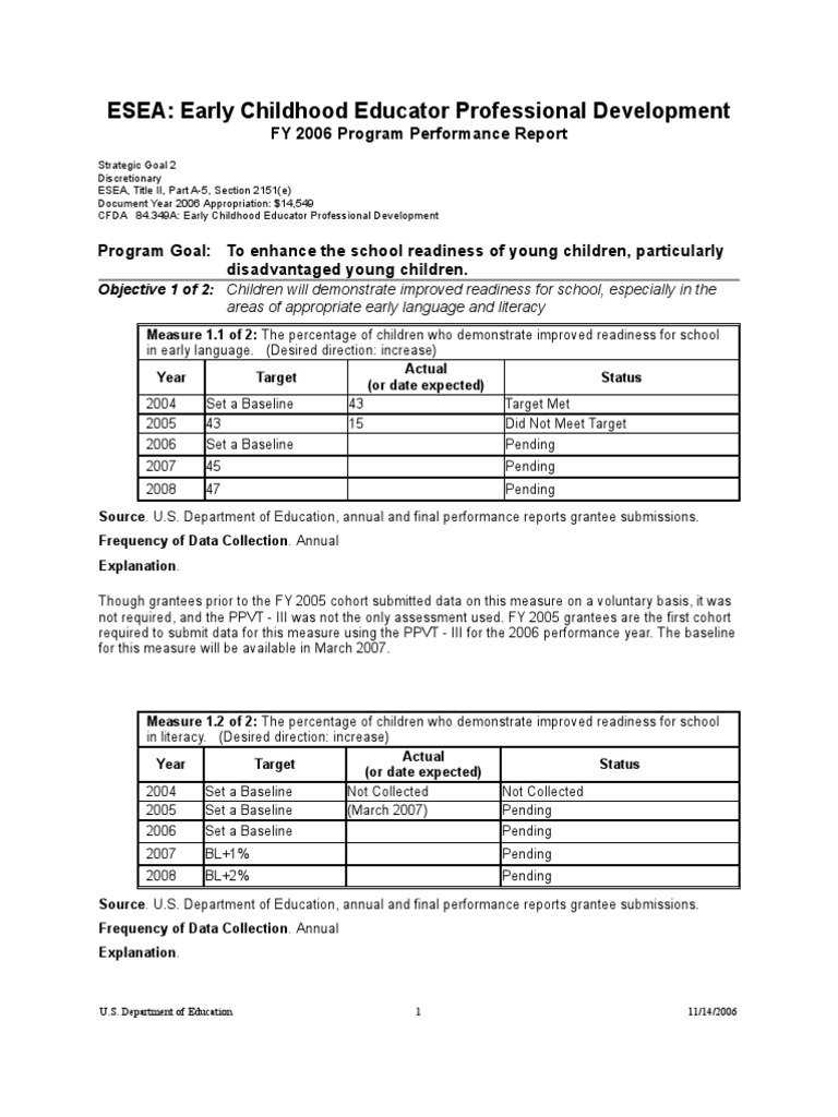 Description: Tags: G2eseaearlychild | PDF | Early Childhood Education ...