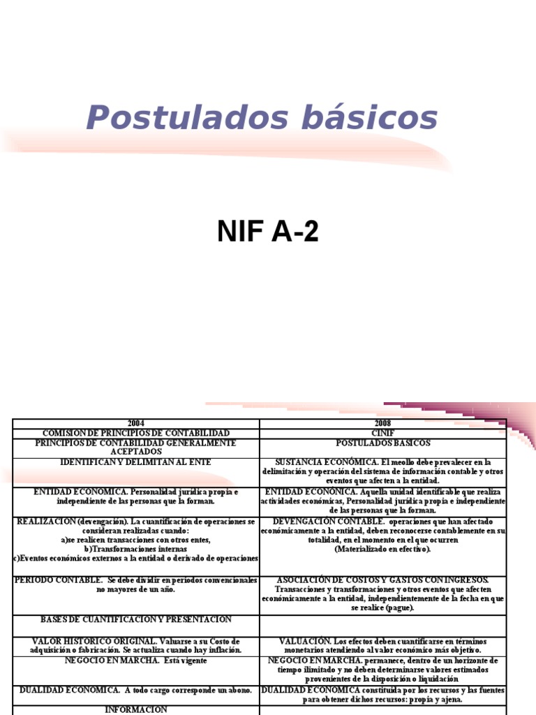 Nif A2 Postulados Basicos | PDF | Principios contables generalmente aceptados | Contabilidad