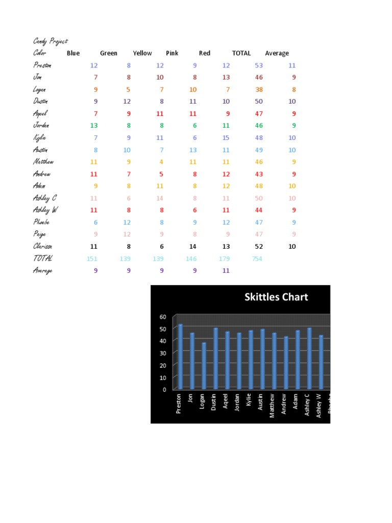 Candy Color Preferences Analysis | PDF | Cooking, Food & Wine | Wellness