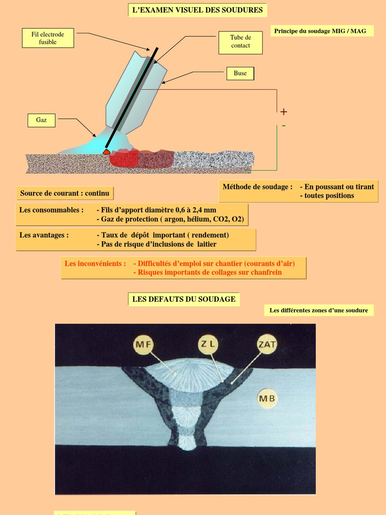 Le Soudage Le Visuel PDF | PDF | Soudage | Construction