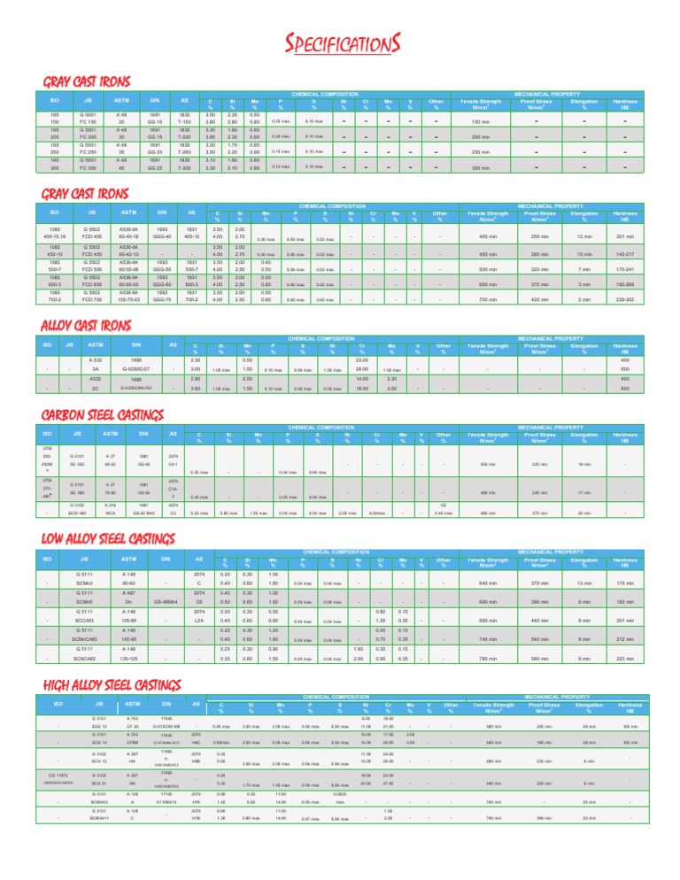 JIS DIN ASTM Steel, Alloy, Cast Iron Specifications | PDF | Cast Iron ...