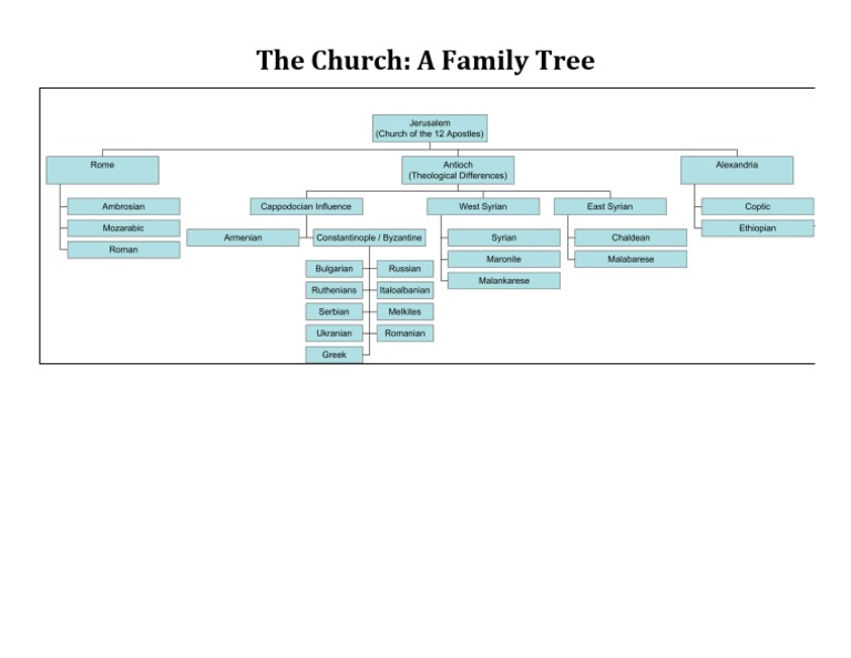 Church Family Tree | PDF