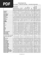Doka Formwork Material List PDF | PDF | Scaffolding | Equipment