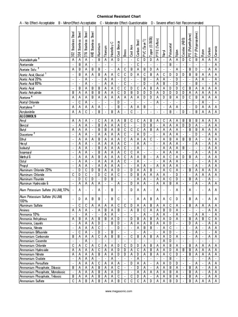 Chemical Resistant Chart | PDF