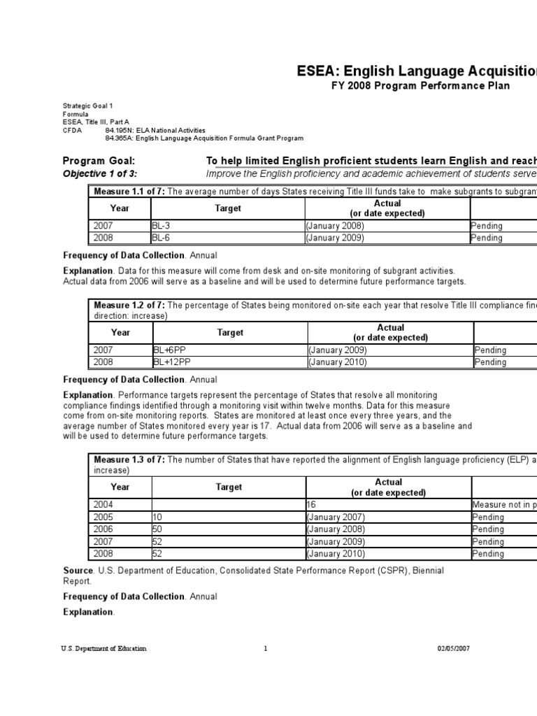ESEA Title III Performance Plan 2008 | PDF