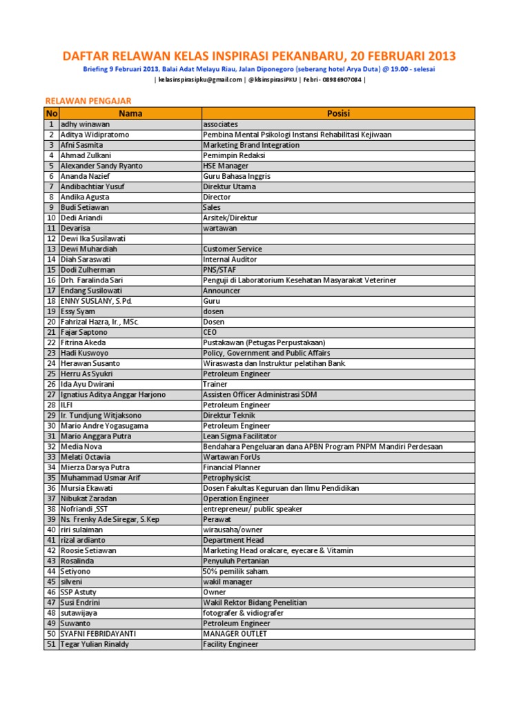 Daftar Relawan Kelas Inspirasi | PDF | Seni | Kesehatan Holistik