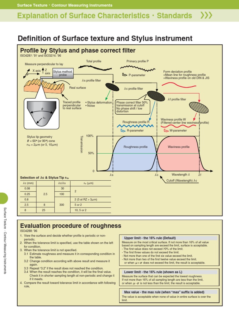 Explanation of Surface Roughness | PDF | Surface Roughness | Mean