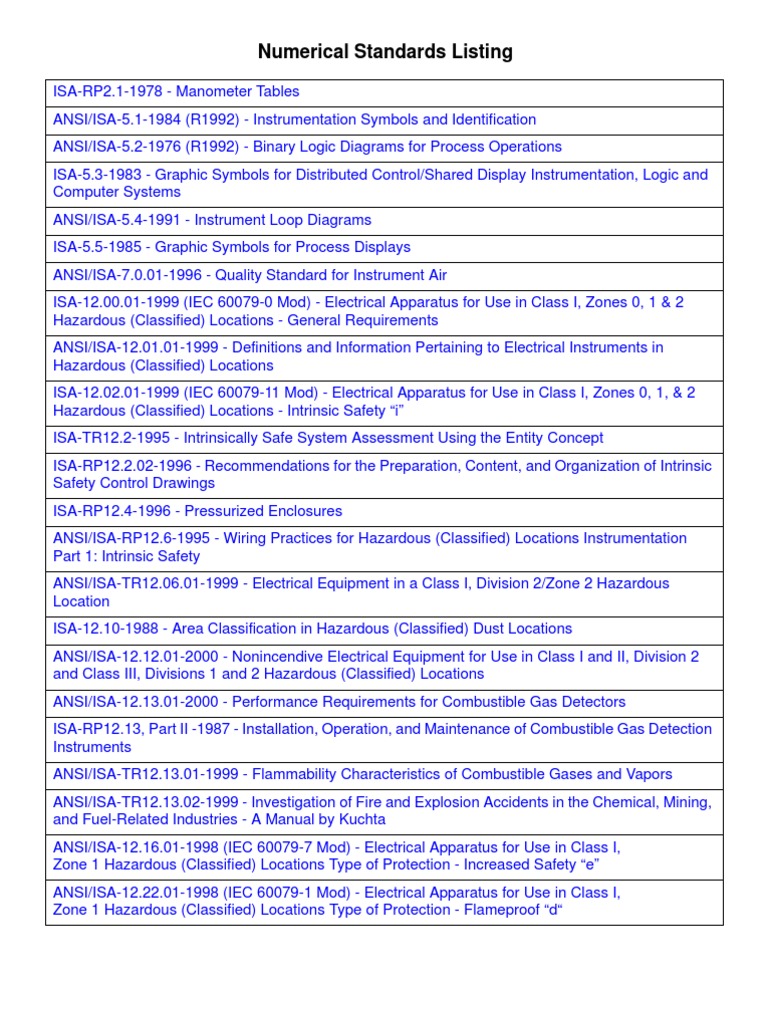isa list | Technology | Engineering