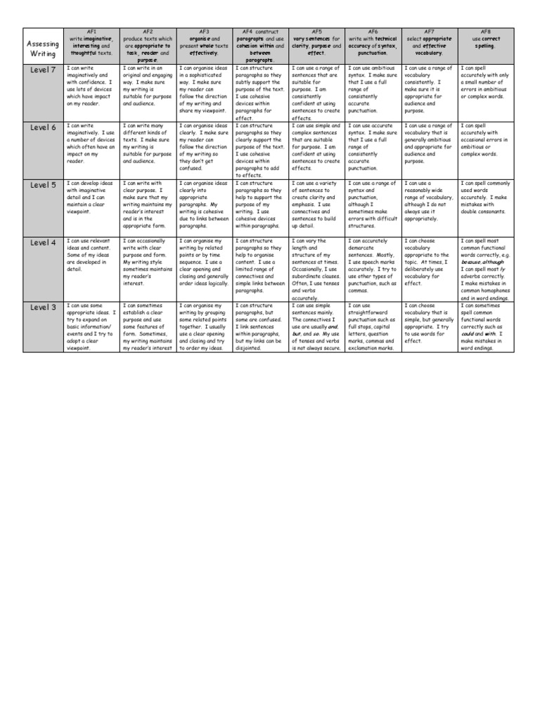 APP Writing Levels | PDF | Sentence (Linguistics) | Punctuation