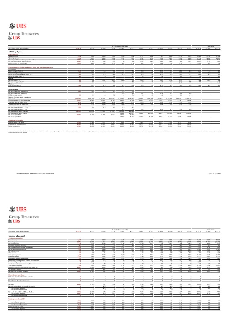 Group Timeseries: UBS Key Figures | PDF | Tier 1 Capital | Equity (Finance)