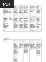 Nursing Care Plan For Cellulitis | PDF | Diseases And Disorders | Medicine