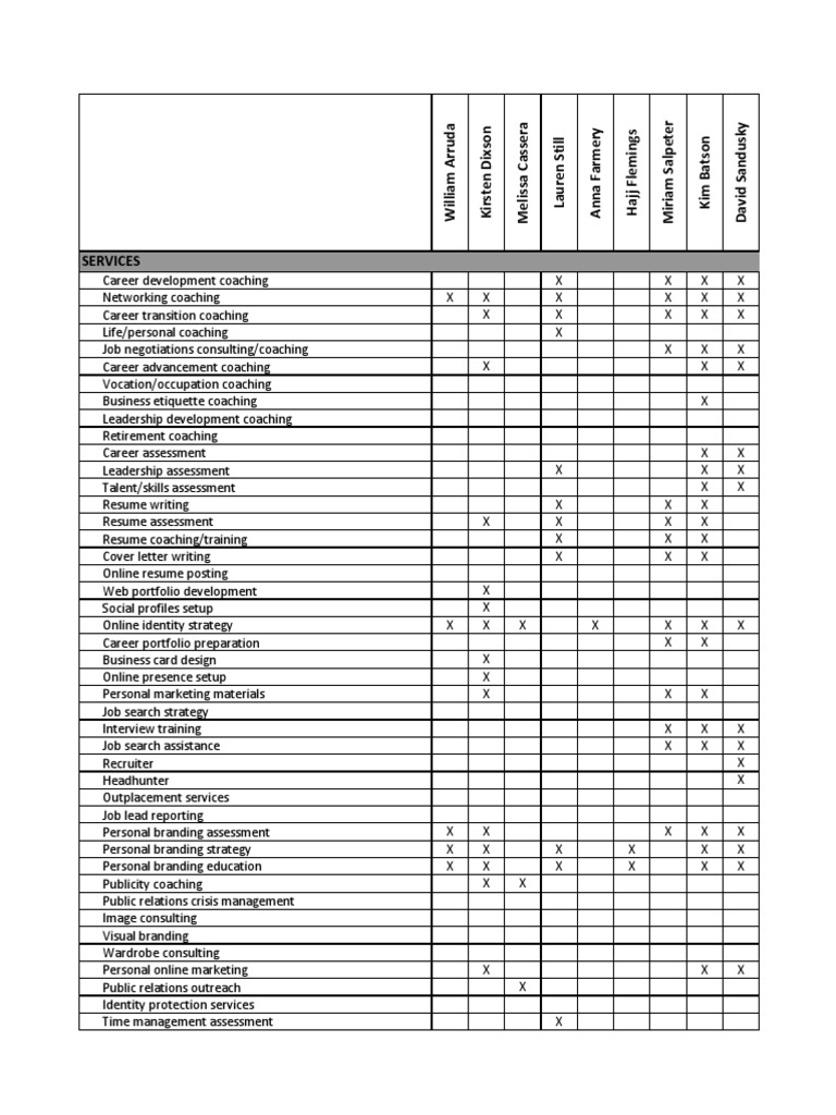 Personal Branding Consultants Comparison Matrix (Excel Spreadsheet ...