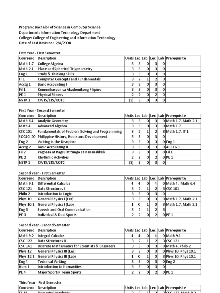 BS in Computer Science Curriculum | PDF | Teaching Mathematics ...