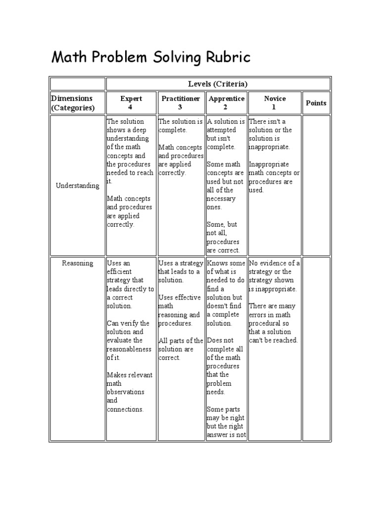 Math Problem Solving Rubric: Levels (Criteria) Dimensions (Categories ...